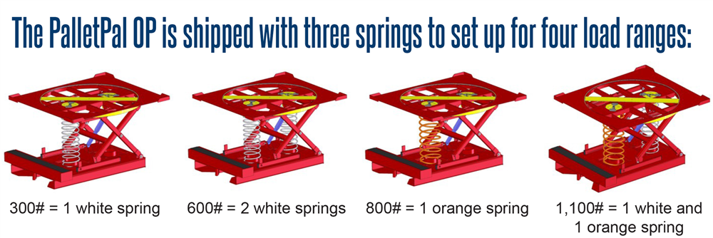 PalletPal OP Pallet Picker and Level Loading Station | TCE