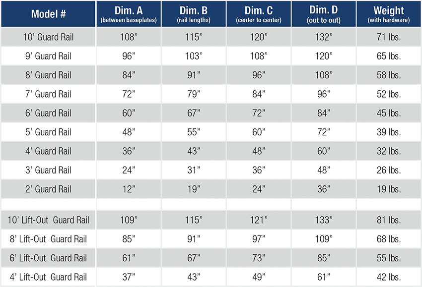 Wilgard™ Industrial Guard Rail | Warehouse Guard Rails | Industrial ...