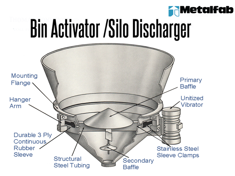 Metalfab Bin Activator | Silo Discharger | Live Bottom Bin