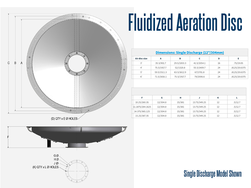 Fluidized Aeration Disc | Silo Dischargers | Silo Aeration