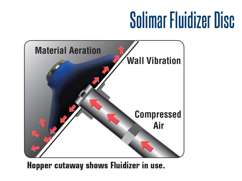 Solimar Pads for Hopper Silo Discharge | Solimar Disc